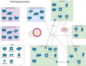 Advanced Linux Routing – VRFs – SDN Clinic